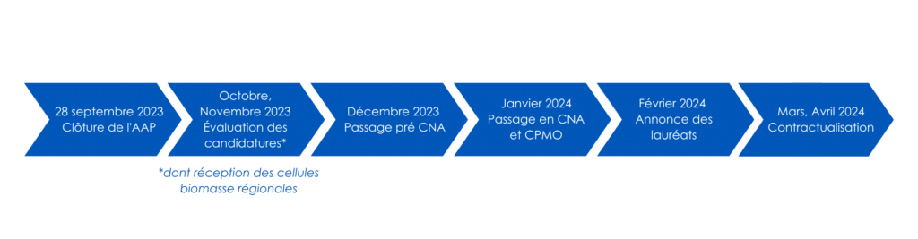 Appel à projet BCIAT pour l'Industrie - Êtes-vous éligible